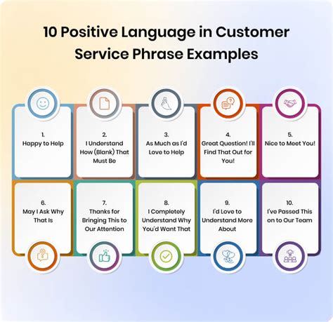 10 Examples Of Positive Language In Customer Service