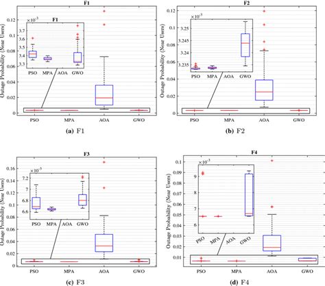 metaheuristic algorithms performances download scientific diagram