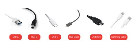 Usb A Vs Usb B Vs Usb C What Are The Differences