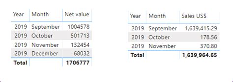 Subtract Two Columns From Different Table Using Da Microsoft Fabric Community