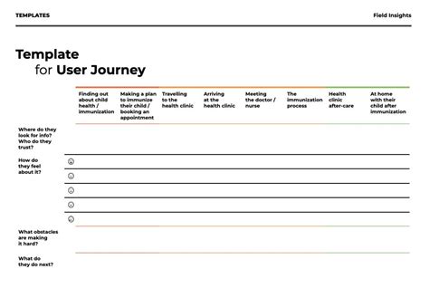 Mapping Behavioural Journeys Common Thread
