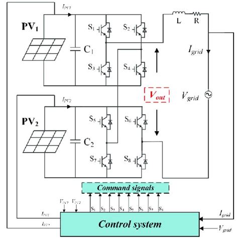 cascaded photovoltaic grid connected system topology download