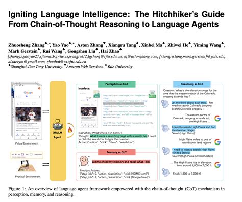 Unveiling The Power Of Chain Of Thought Reasoning In Language Models A Comprehensive Survey On