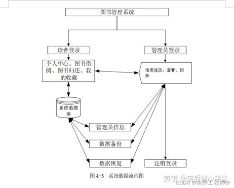 基于java图书管理系统 知乎 基于java图书管理系统 知乎