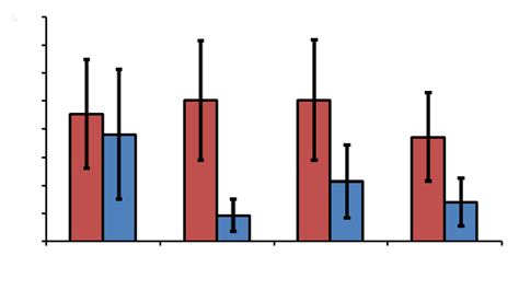 Yield Loss Due To Cpb Before Instalation Red And Sixth Month After Download Scientific Yield Loss Due To Cpb Before Instalation Red And Sixth Month After Download Scientific