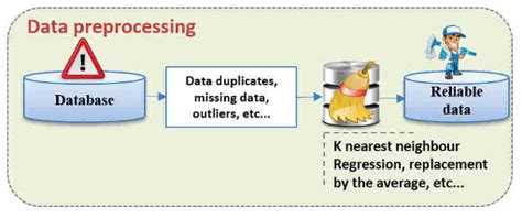 PDF Data Preparation And Preprocessing For Broadcast Systems