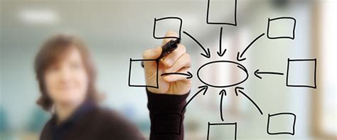 How To Prioritize It Security Projects Help Net Security