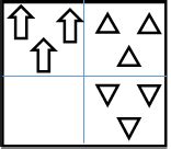Logical Reasoning Online Test Quiz Sanfoundry