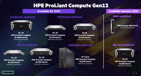 Hpe Proliant Gen12 Servers Unleashing Intel Xeon 6 Performance And Direct Liquid Cooling