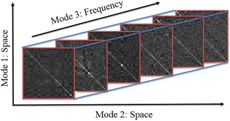 figure 1 from multitask feature learning meets robust tensor