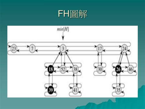 Ppt Fibonacci Heap Powerpoint Presentation Free Download Id 5079858