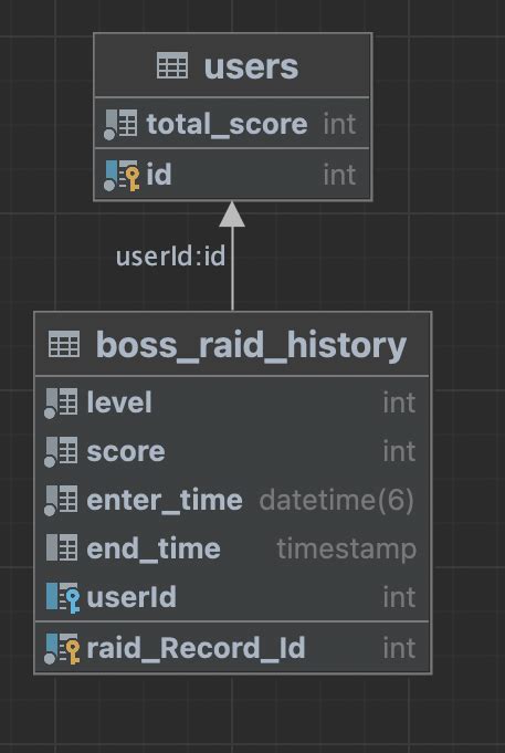 Github Zero Human Simple Game Service