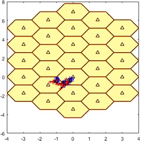 Flowchart Of The Handover Algorithm By Using Adaptive Data Rate For