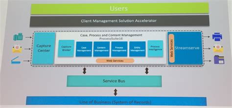 Insurance Case Management Solusoft And Opentext Column 2
