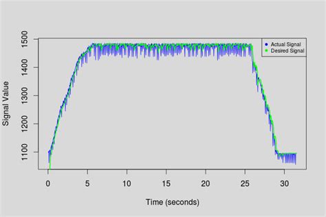 Code Run Debug Repeat Microsmooth Signal Smoothing Library For