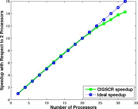 Figure 9 From An Smp Soft Classification Algorithm For Remote Sensing
