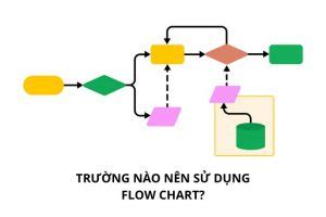 Flow chart là gì 5 bước vẽ quy trình Flowchart cho doanh nghiệp