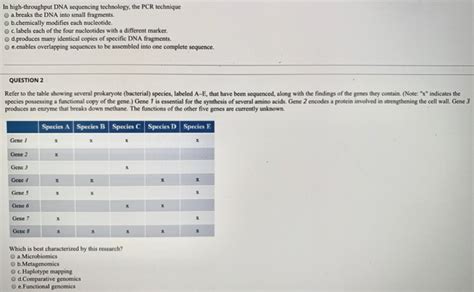 Solved In High Throughput Dna Sequencing Technology The Pcr