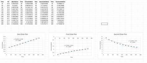 from the results below calculate the initial reactant