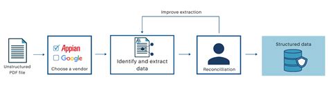 Document Extraction Suite Document Extraction Suite