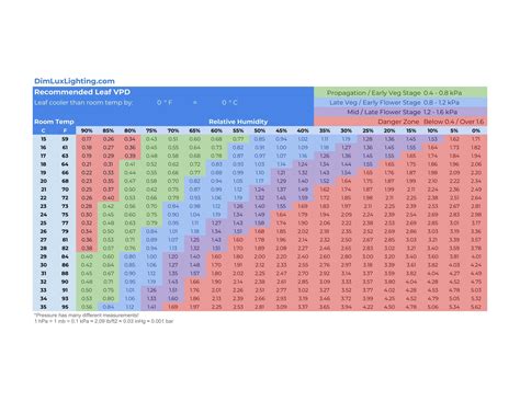 22 Free Printable Vpd Chart Pdf Calculator