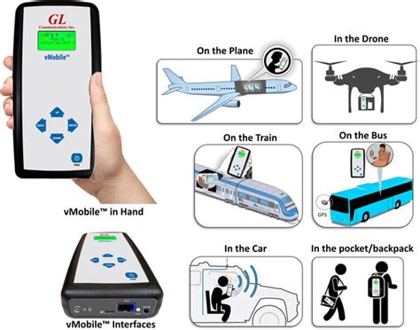 Vmobile™ For Voice And Data Testing Newsletter