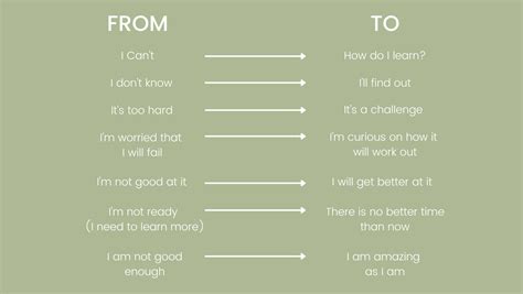 Reframe Your Mindset From Negative To Positive Mindset Sabbia Co