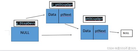 C语言单链表的头插法与尾插法c语言单链表头插法 Csdn博客 C语言单链表的头插法与尾插法c语言单链表头插法 Csdn博客