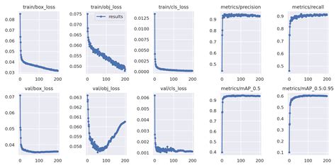 README md GitHub 加速计划 he Helmet Detection YoloV5 GitCode