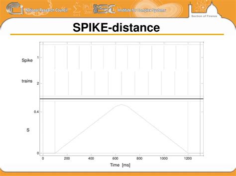ppt monitoring spike train synchrony powerpoint presentation free