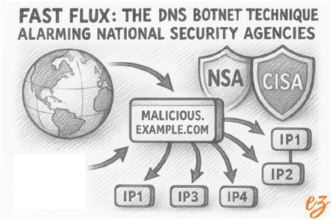 Point And Click Osint Dark Web Scraping With Gui Tools By Ervin Zubic Osint Team
