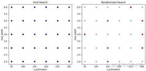Randomizedsearchcv Halvingsearchcv
