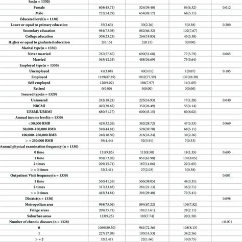 Conceptual Model Based On Immigration Acculturation Theory