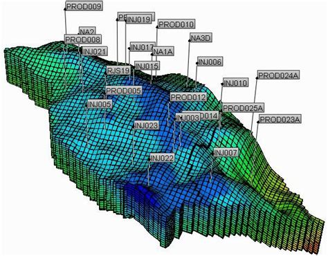 unisim i h simulation model download scientific diagram