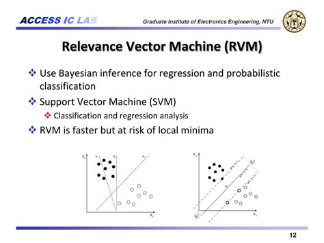 Ppt Reconstruction Algorithms For Compressive Sensing Ii Powerpoint