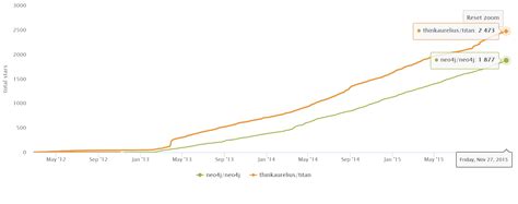 图数据库 Nebula Graph Database 手册