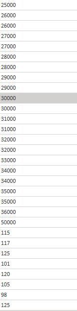 solved how to replace specific values with null in a colu microsoft fabric community