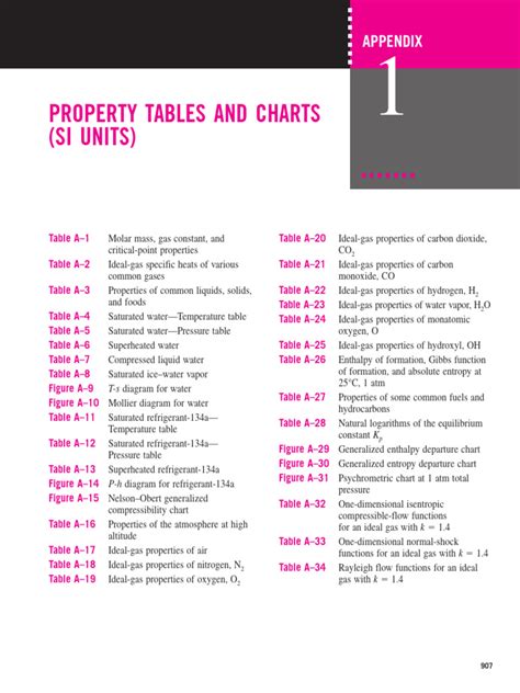 Thermodynamic Tables Updated Pdf Solubility Enthalpy