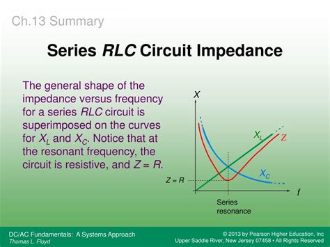 PPT RLC Circuits And Resonance PowerPoint Presentation Free Download ID