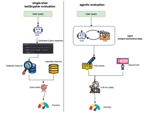 Cypher The Neo4j Query Language Decoded For Beginners Graph Database And Analytics