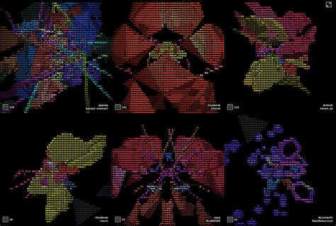 Code As Microorganism Flowingdata