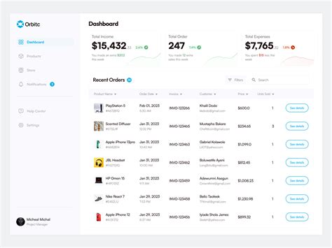 Sales Dashboard Ui Concept By Khalil On Dribbble