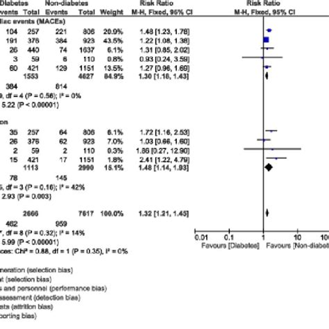 Major Adverse Cardiac Events And Myocardial Infarction Observed With Download Scientific