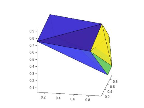 Creating And Editing Delaunay Triangulations MATLAB Simulink Example