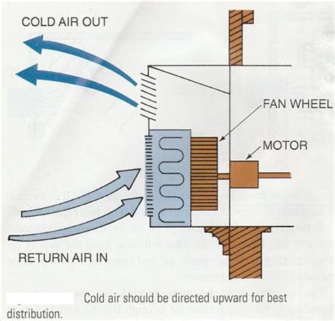 How To Install A Window Air Conditioning Unit Heat Pump Or Standard AC Unit HVAC How To