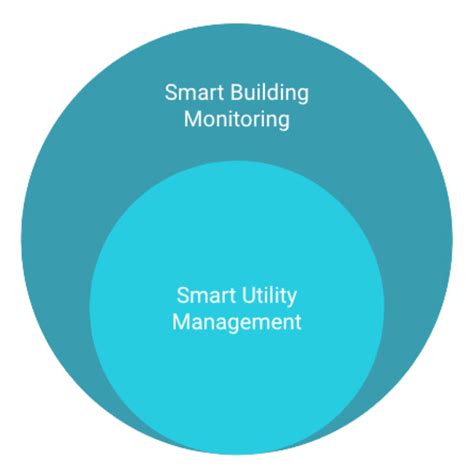 Energy Monitoring Energy Management Systems Lim Kim Hai Electric