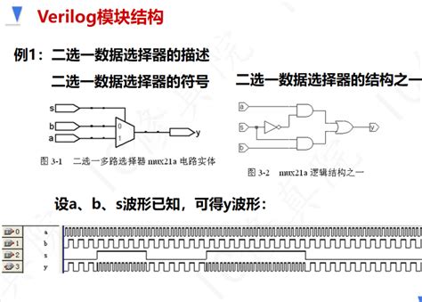 Ic修真院芯片设计培训ic设计培训集成电路培训