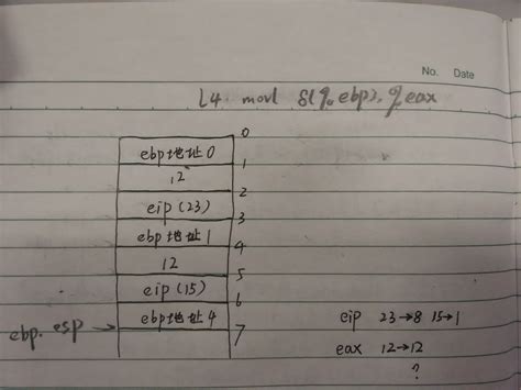 Linux内核分析x 汇编基础 CSDN博客