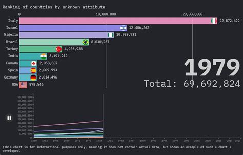 Animated Histogram With Additional Graph Flourish