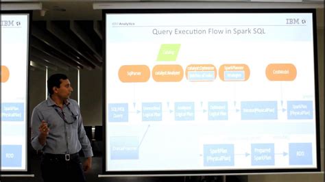 Introduction To Spark Dataframessql And Deep Dive Youtube